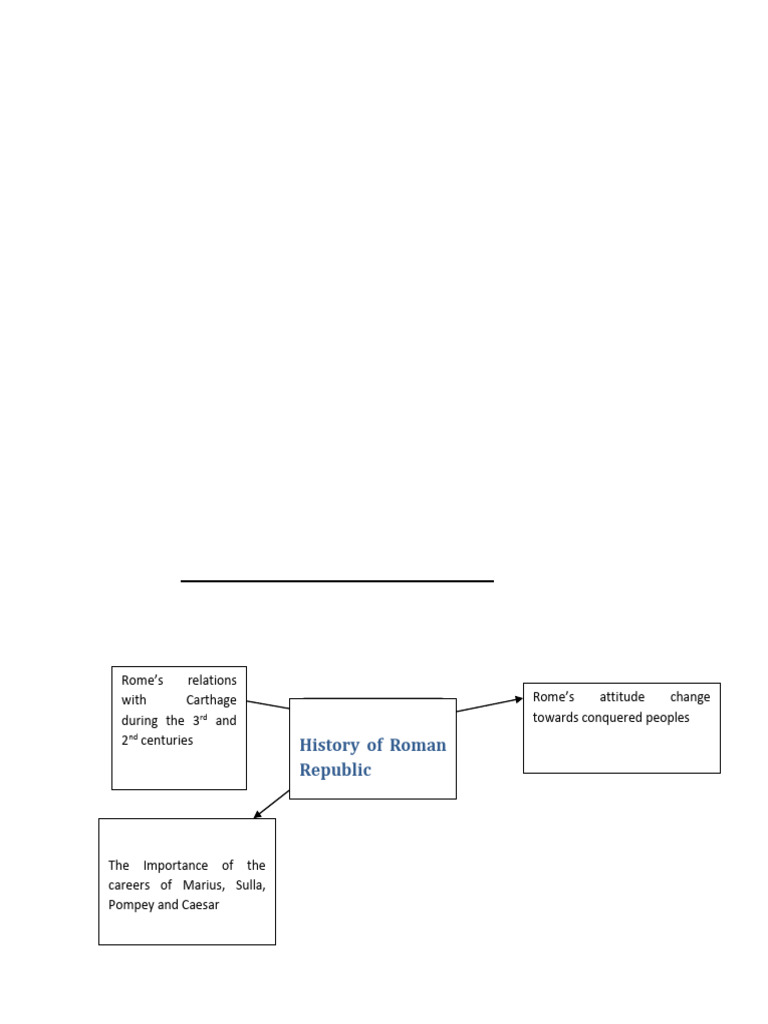 History of the Roman Republic Overview | PDF | Roman Republic | Julius ...