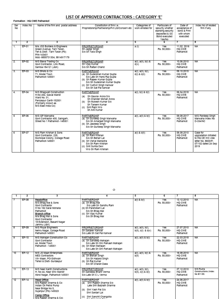 List of Contractors | PDF