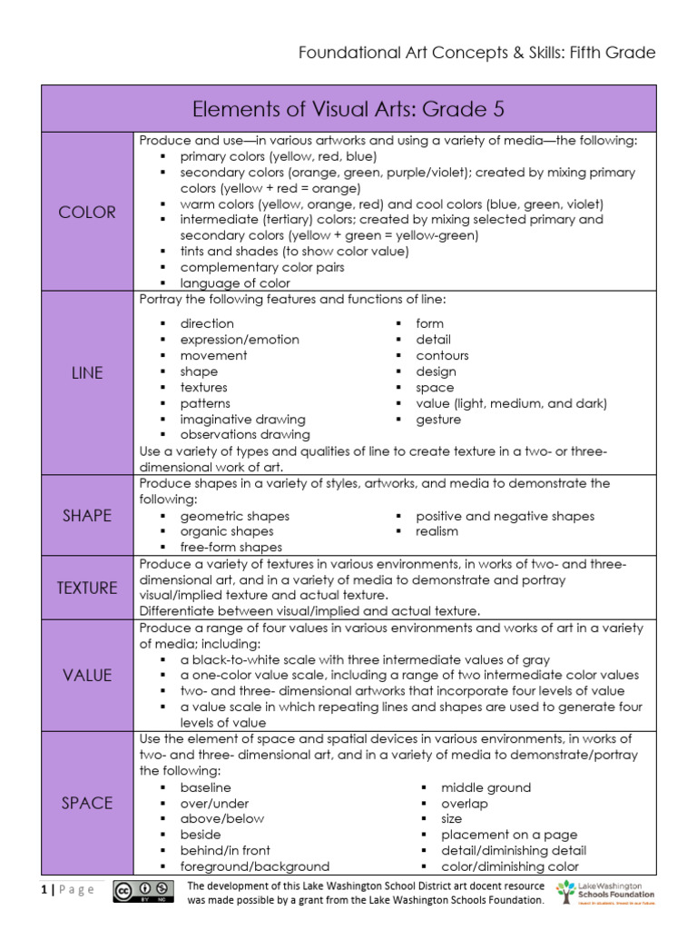 Foundational Art Skills Fifth Grade | PDF | Color | Drawing