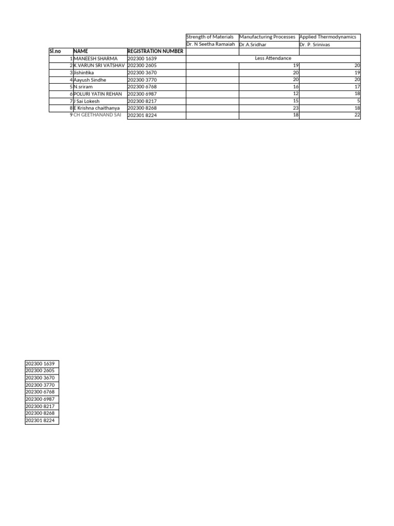 Even Sem 24-25AY Mid Marks | PDF