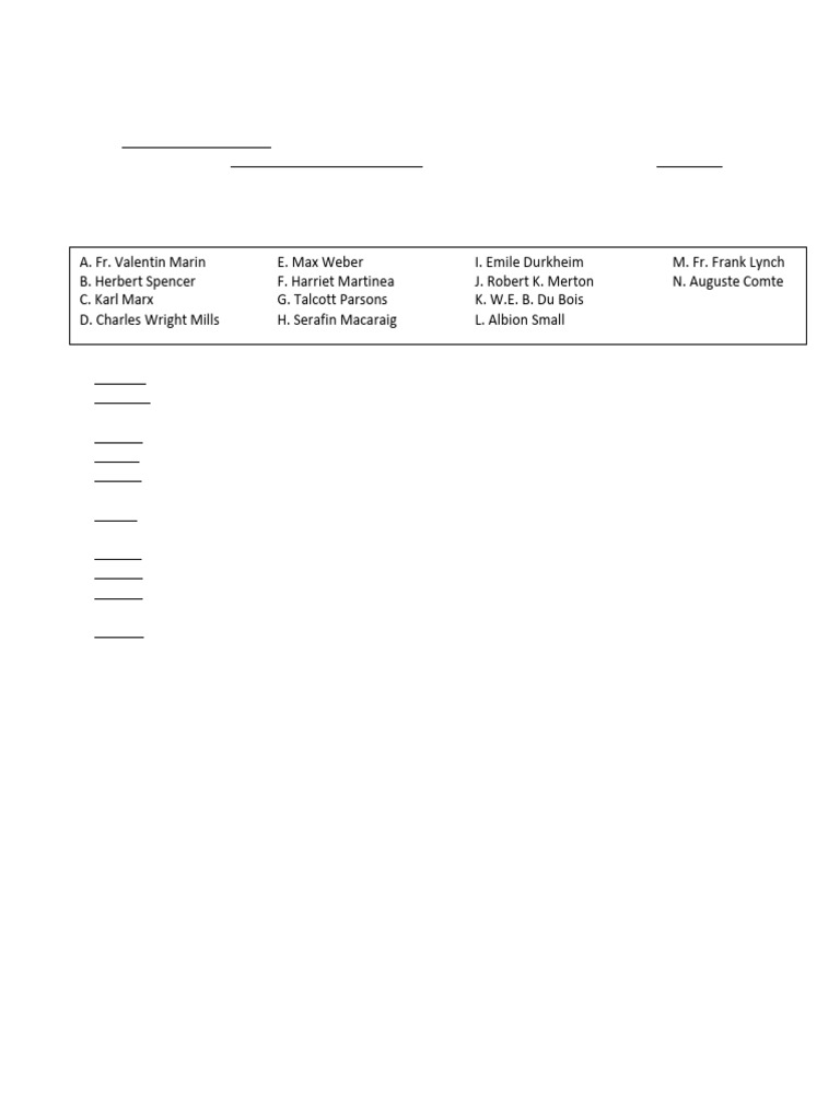 Soc Sci 1-Act.1 | PDF