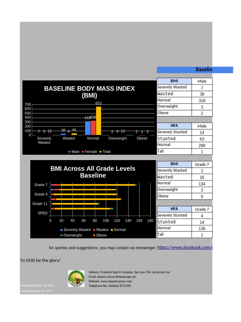 Baseline Nutritional Status Report SY 2024-2025_SINUKNIPAN NHS | PDF ...