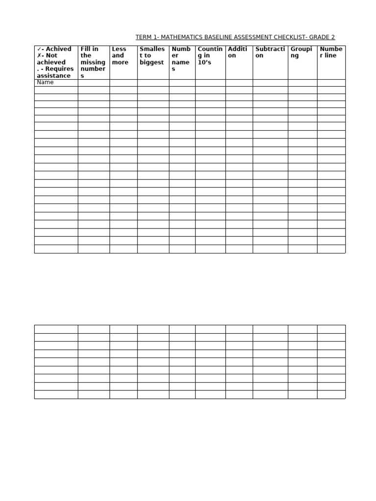 Term 1 Baseline Checklist | PDF