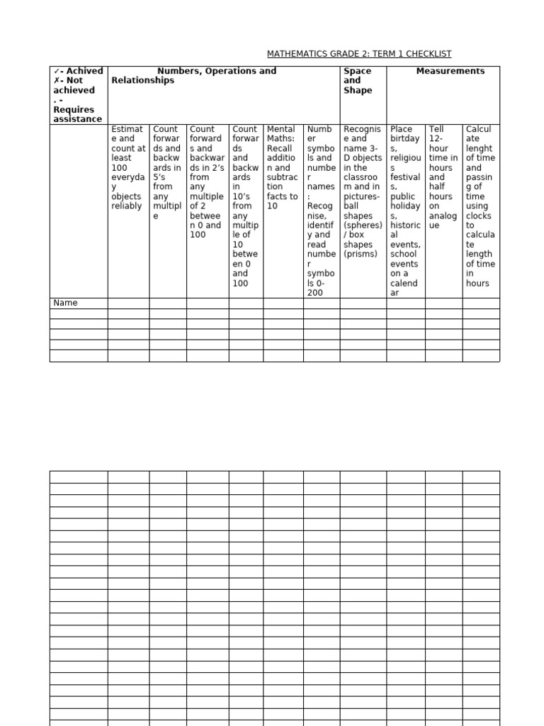 Term 1 Baseline Checklist | PDF