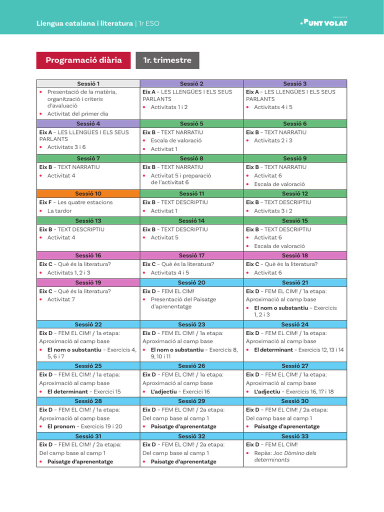 PV1 - Programacio Diaria Curs | PDF