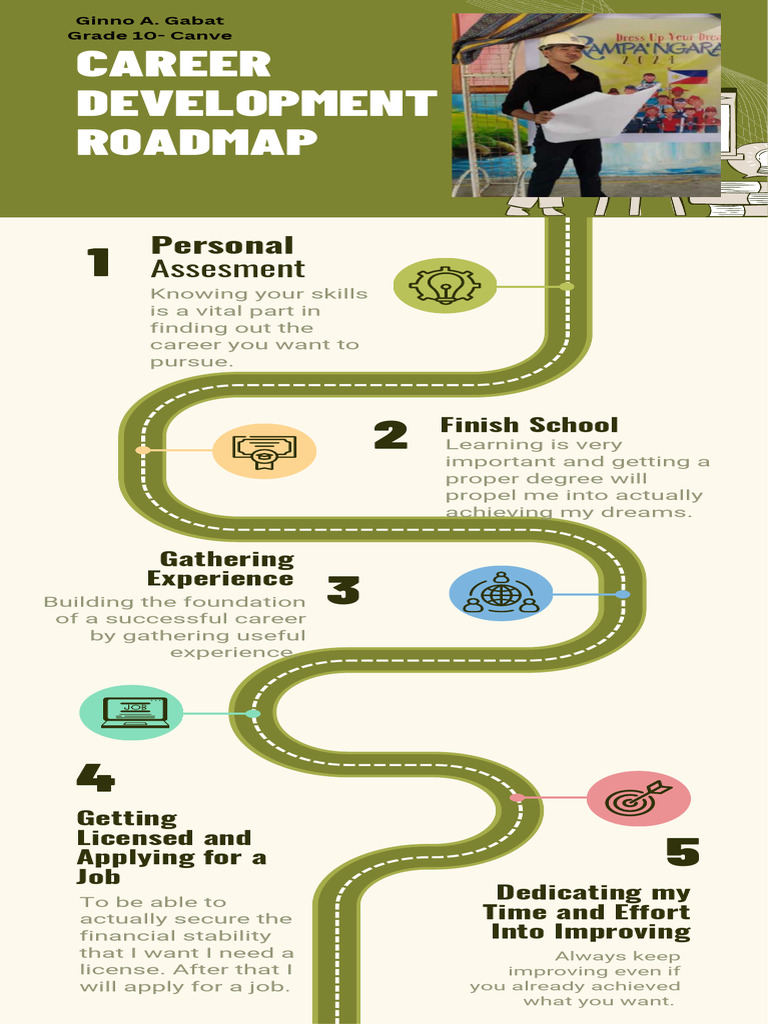 Green and Beige Career Development Roadmap Infographic - 20250223 ...