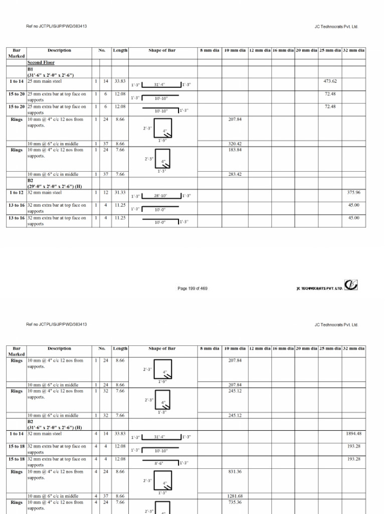 Part - 2 Steel Calculation (BBS) | PDF