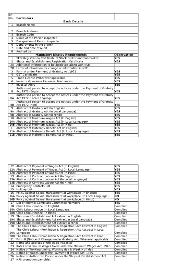 Branch Compliance Audit Checklist 6.1 | PDF | Cheque | Stocks
