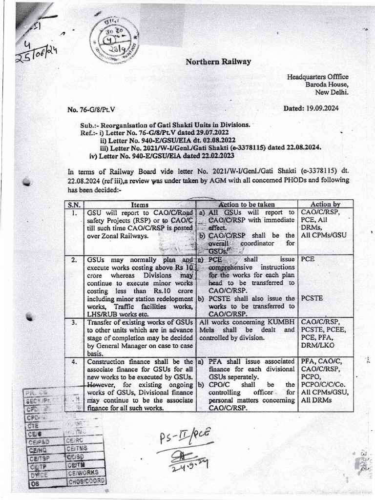 Reorganisation of GSU | PDF