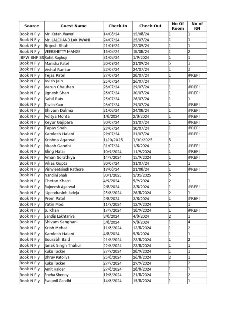 Xcel Sheet Format | PDF