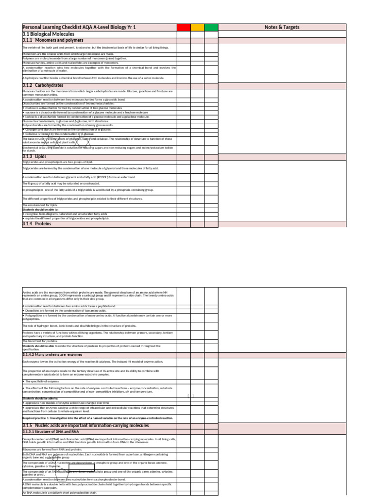 Bio a level checklist | PDF | Cellular Respiration | Rna