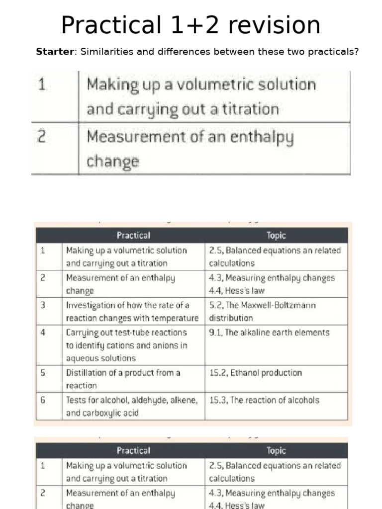 Practical 1+2 Revision Guide | PDF