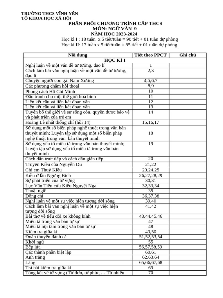 PPCT NG Văn 9 | PDF