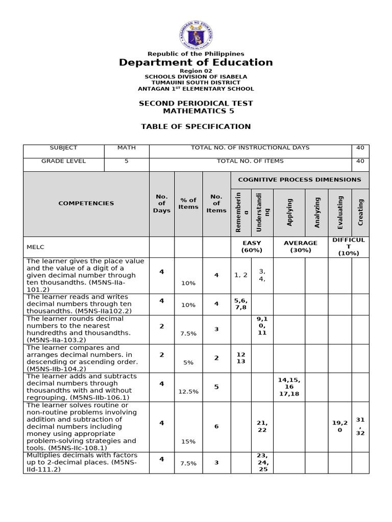 Math 5 Second Periodical Test Guide | PDF | Length | Metre