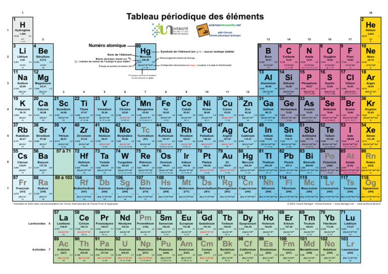 Tableau périodique des éléments chimiques | PDF | Atomes | Tableau ...