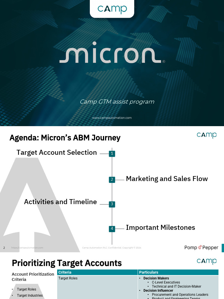 Micron's ABM Plan-V2[85] | PDF | Service Industries | Business
