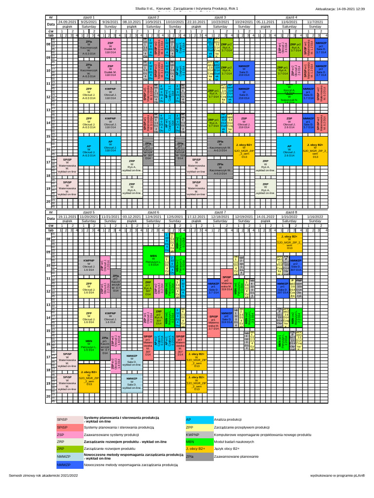 MGR ZiIP ZP 2 Semestr | PDF