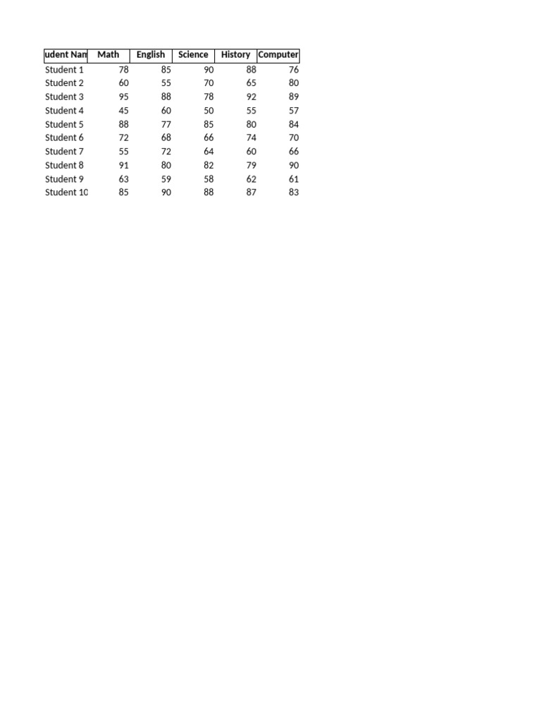 Student Scores | PDF