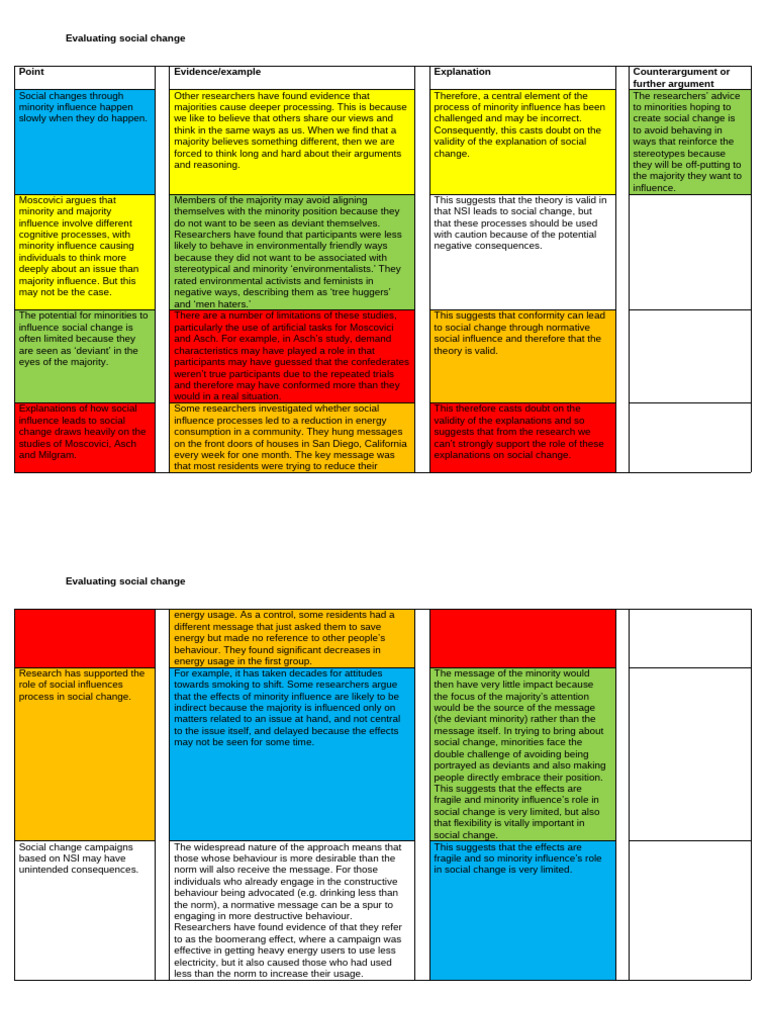 V2 Evaluation Mix and Match ANSWERS | PDF | Conformity | Behavioural Sciences