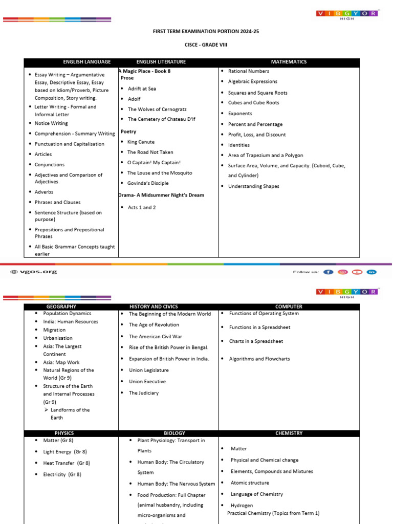 Annexure Iii. A. 3 Cisce - Term 1 - Portion - Grade 8 - Ay 24 25 | PDF