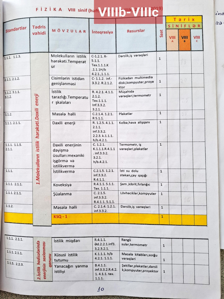 Fizika 8-11 Proqram | PDF
