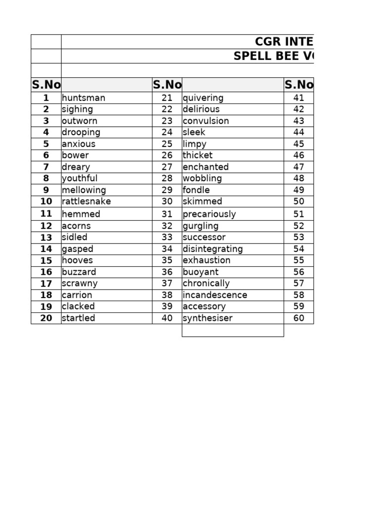 8th Grade Spelling Bee Vocabulary List | PDF