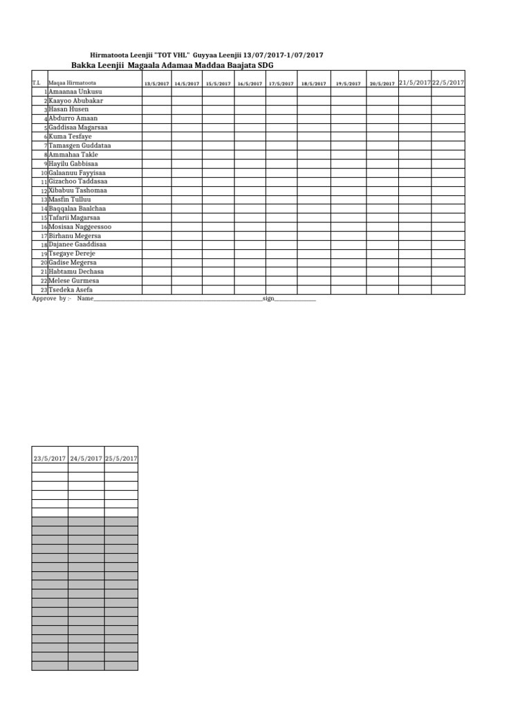 Attedanci CPD (1) | PDF