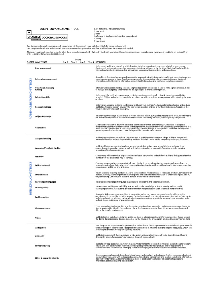 Competency Self-Assessment Guide | PDF | Mentorship | Knowledge