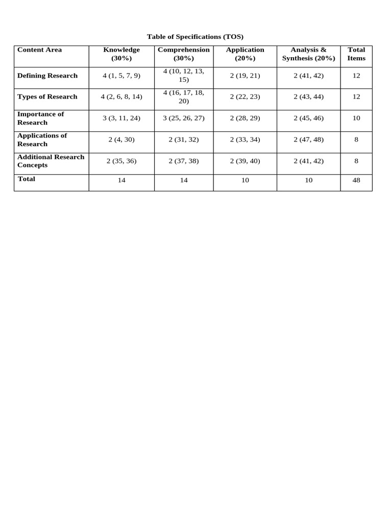 Practical Research Midterm Anser Key | PDF | Theory | Knowledge