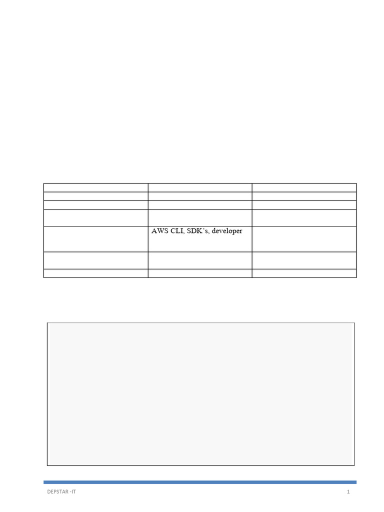 21DIT087 AC Practical Submission | PDF | Cache (Computing) | Cloud Computing