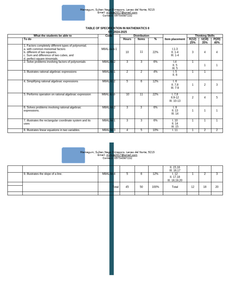 TABLE OF SPECIFICATION ( MATH -8 ) (1) | PDF | Polynomial ...