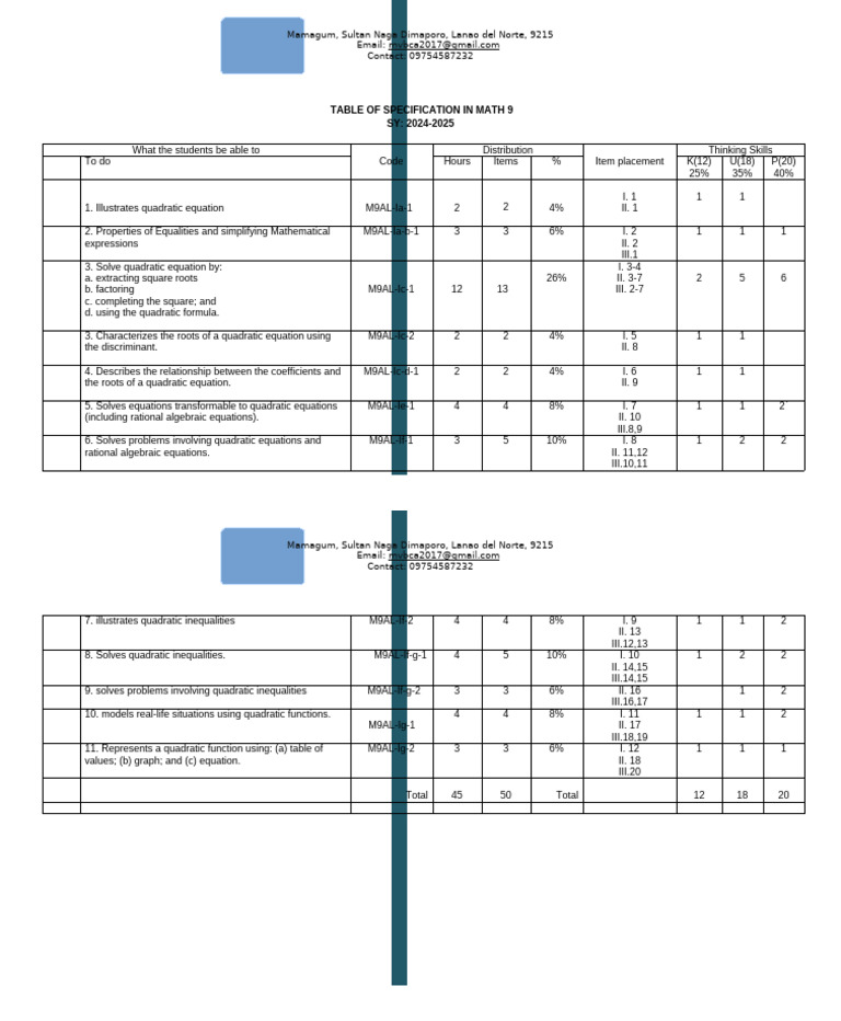 Table of Specification (Math 9) | PDF | Quadratic Equation | Equations