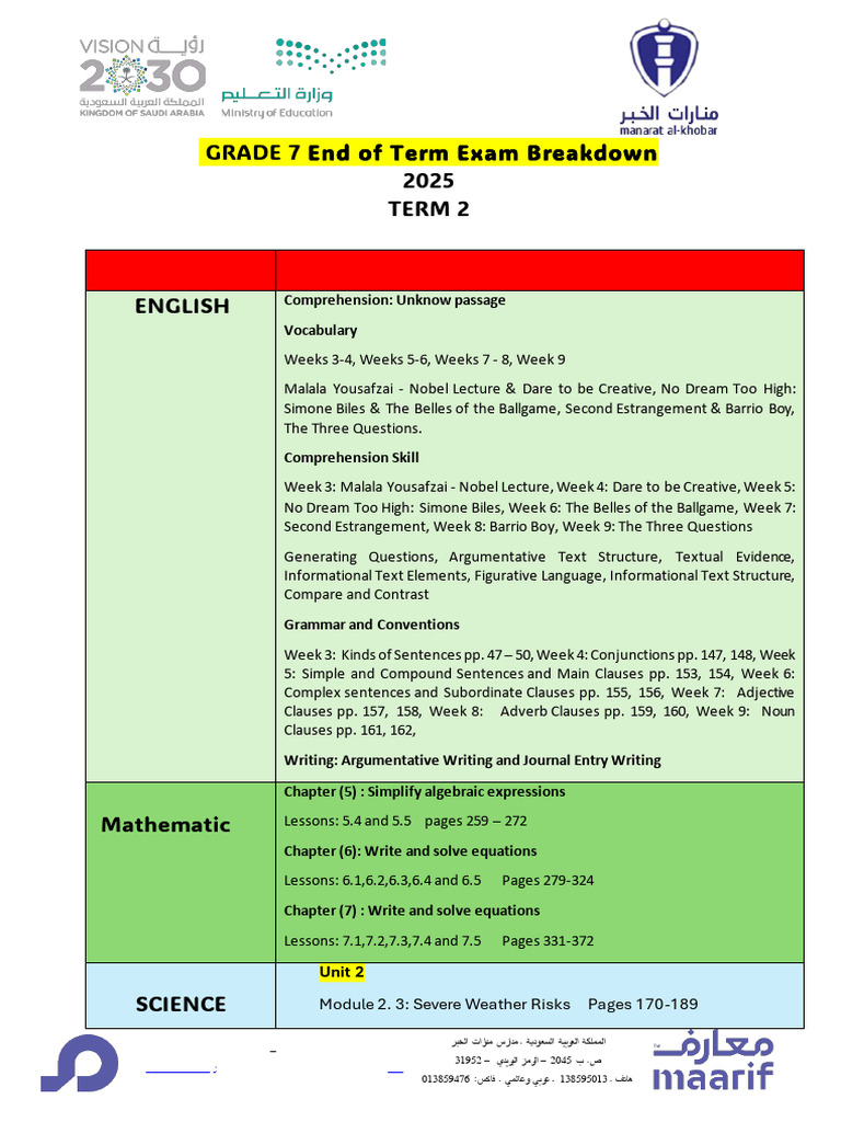 Grade 7 Breakdown-1 | PDF