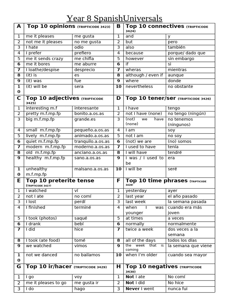 Year 8 Spanish Universals 2020 | PDF