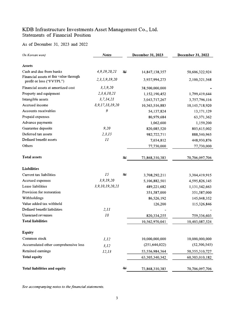 Financial Statements 2023 Overview | PDF | Expense | Income