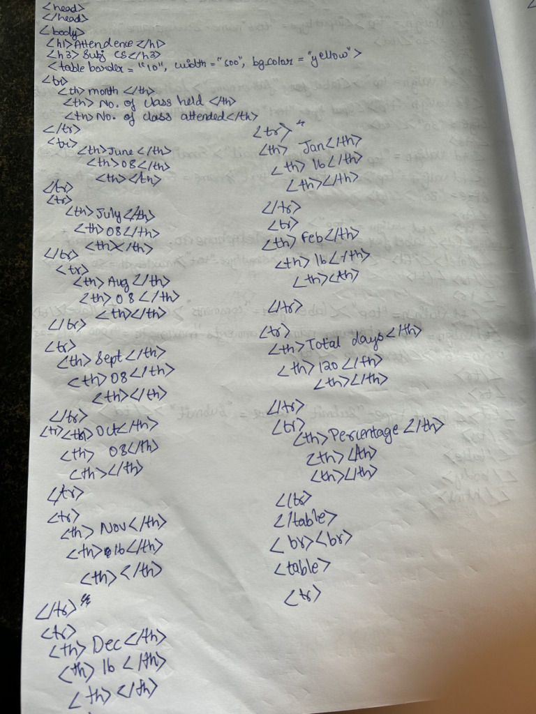 cs notes computer | PDF