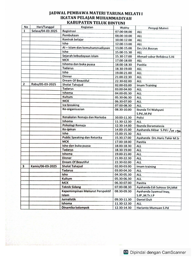 Jadwal TM 1 Angkatan XVIII | PDF