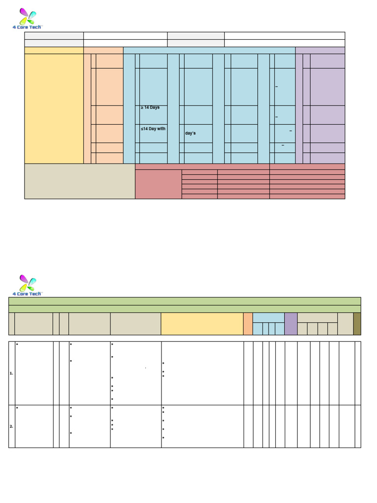 Baseline Risk Assessment - Electrical Work | PDF | Occupational Safety ...
