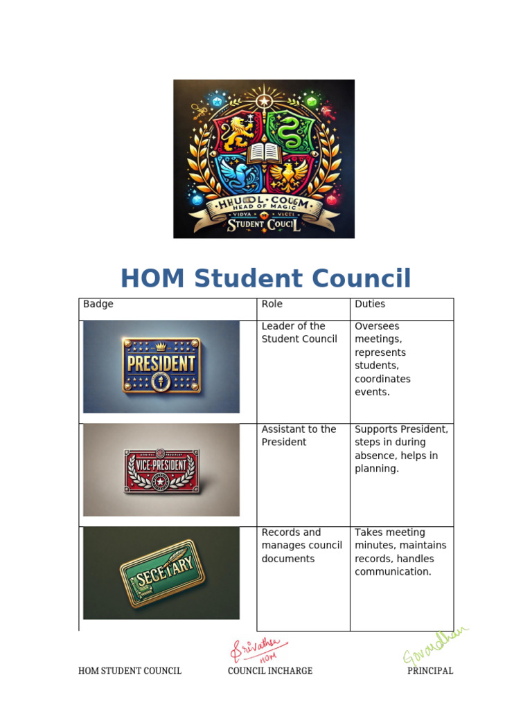 HOM Student Council Badges | PDF | Organizational Behavior