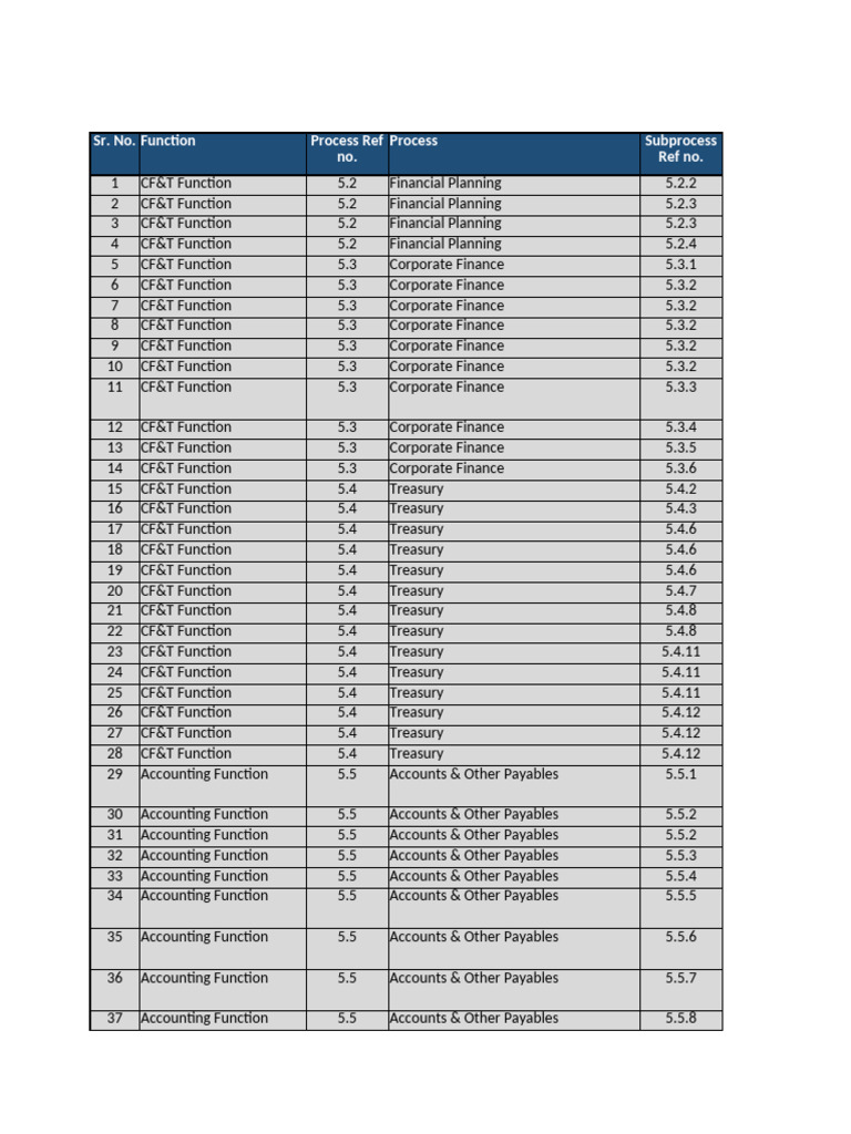 Authority Matrix With Tax Consultant | PDF | Debits And Credits | Banks