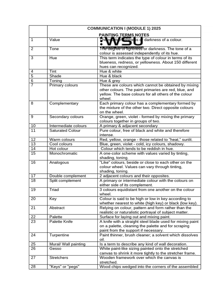 Painting Art Terms Notes | PDF | Color | Hue