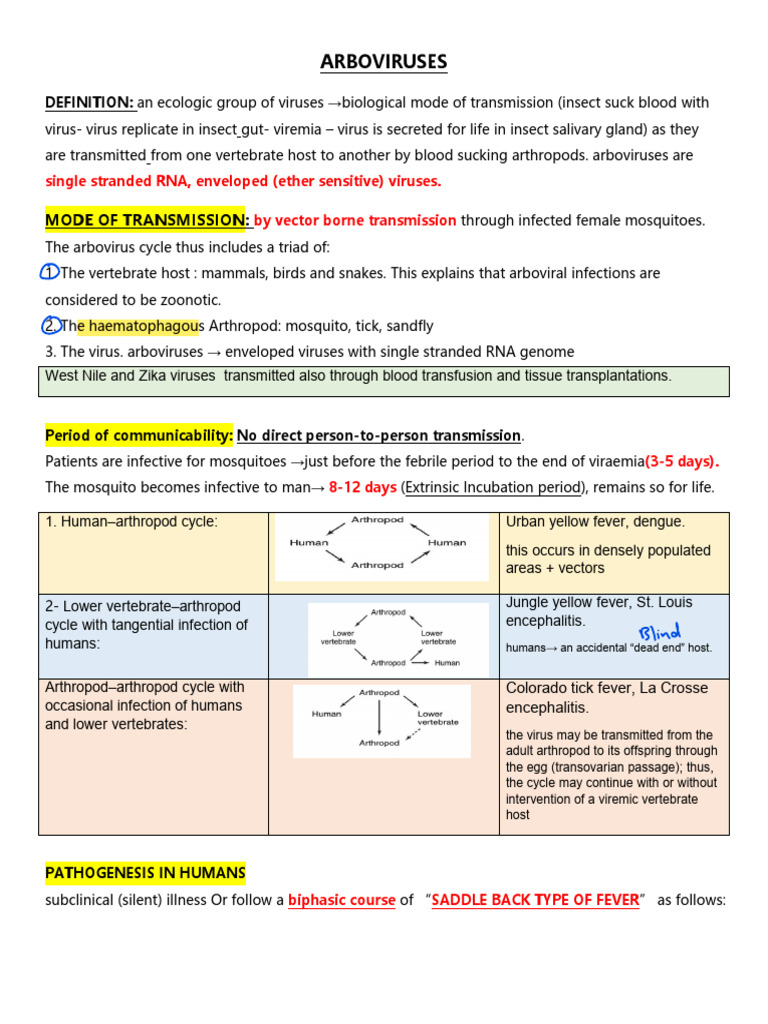 DR - Ahmad Al Sayed HIV & Miscellaneous | PDF | Management Of Hiv/Aids ...