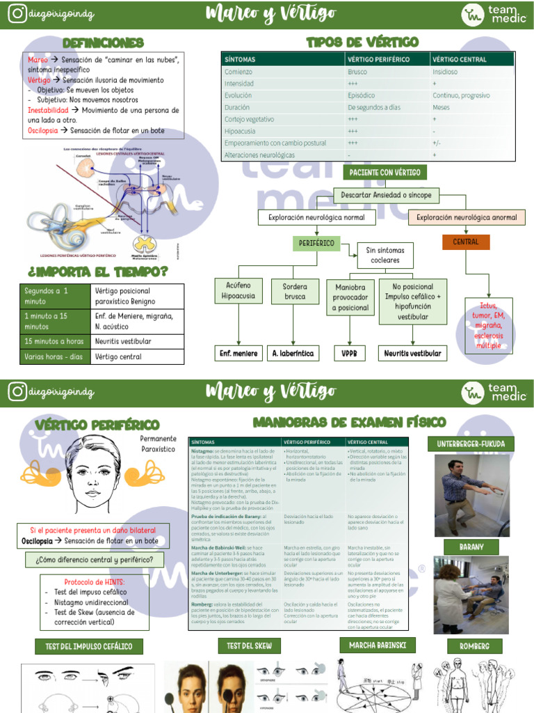 Mareos y Vertigoteammedic 240707 223229 | PDF | Vértigo | Medicina CLINICA