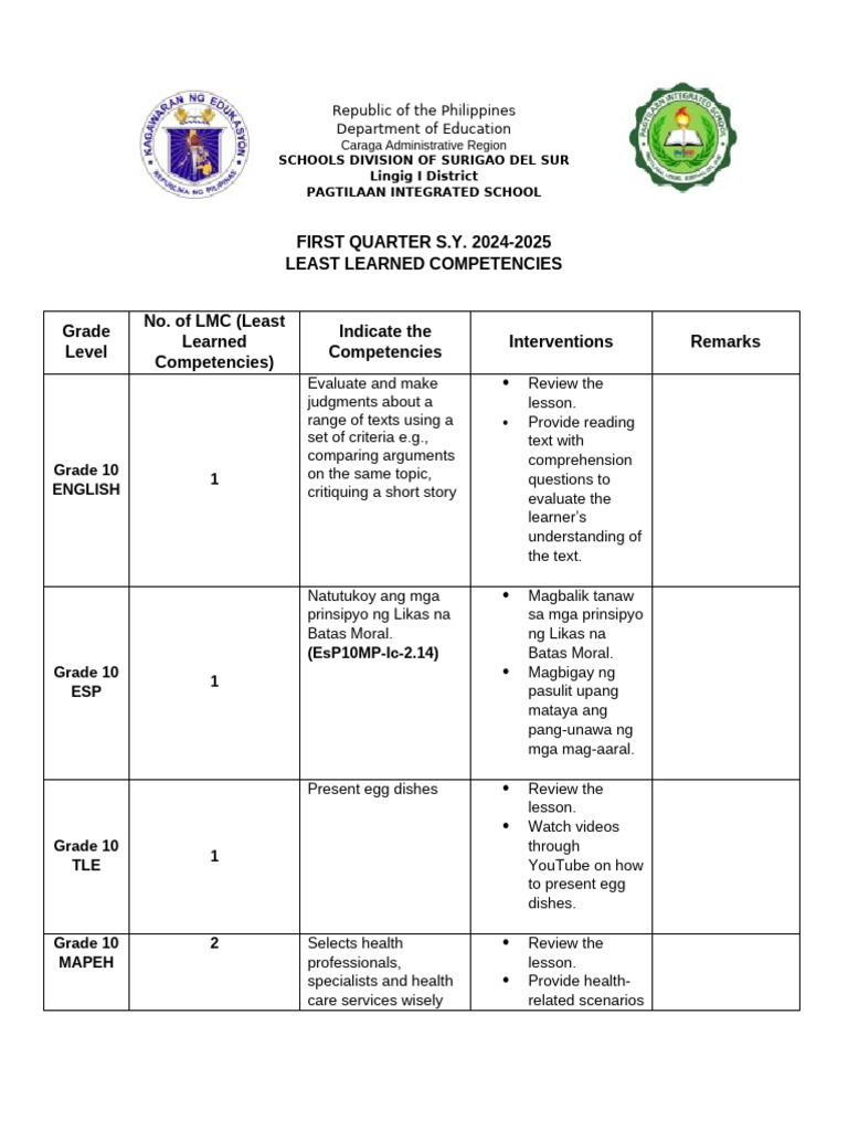 Least Learned Competencies | PDF | Learning | Mathematics