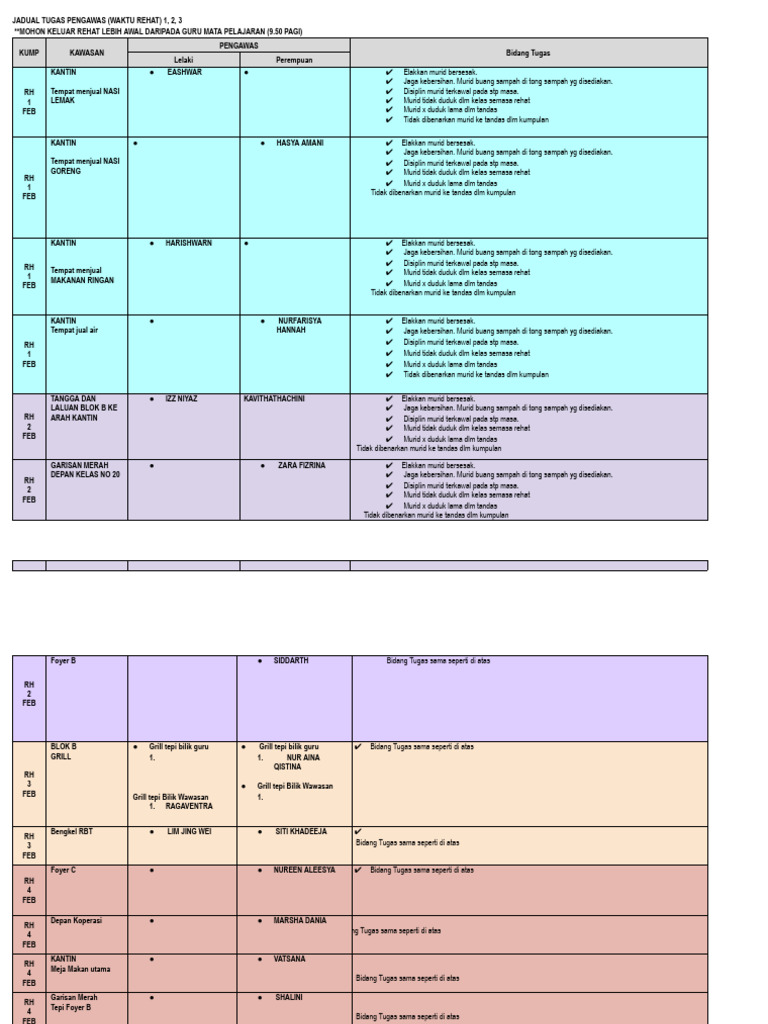 Jadual Tugas Rehat 1,2,3 February 2025.docx-1 | PDF