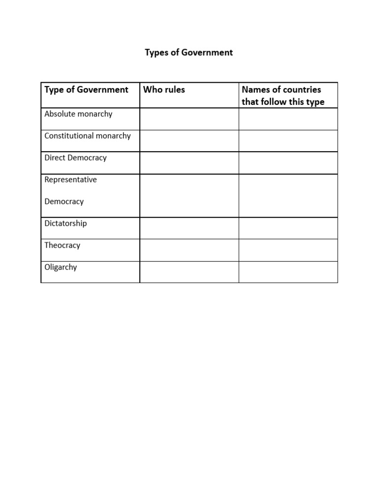 Types of Government Explained | PDF