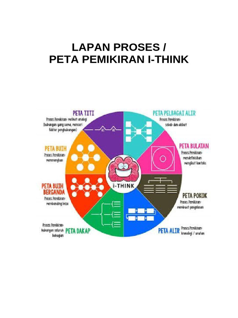 LAPAN Proses dan Peta Pemikiran I-Think | PDF