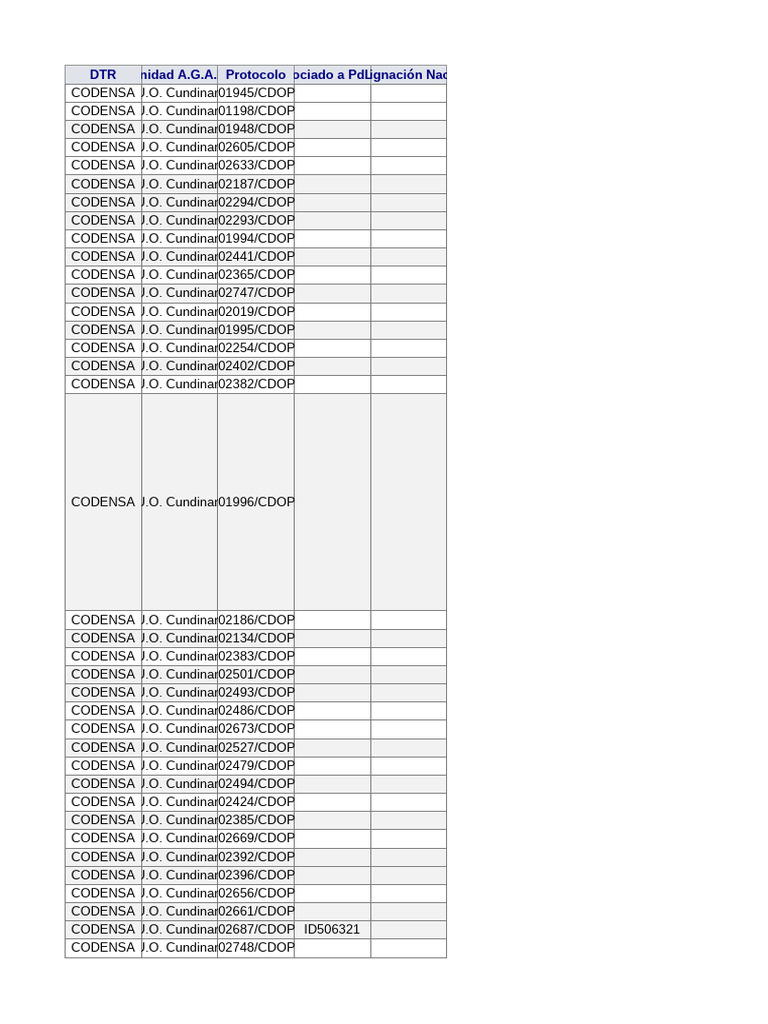 Consignaciones CODENSA Cundinamarca | PDF