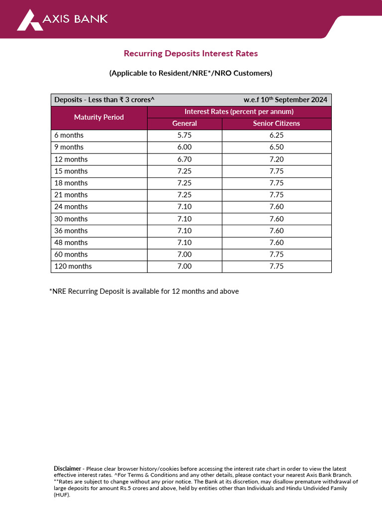 Recurring Deposits | PDF