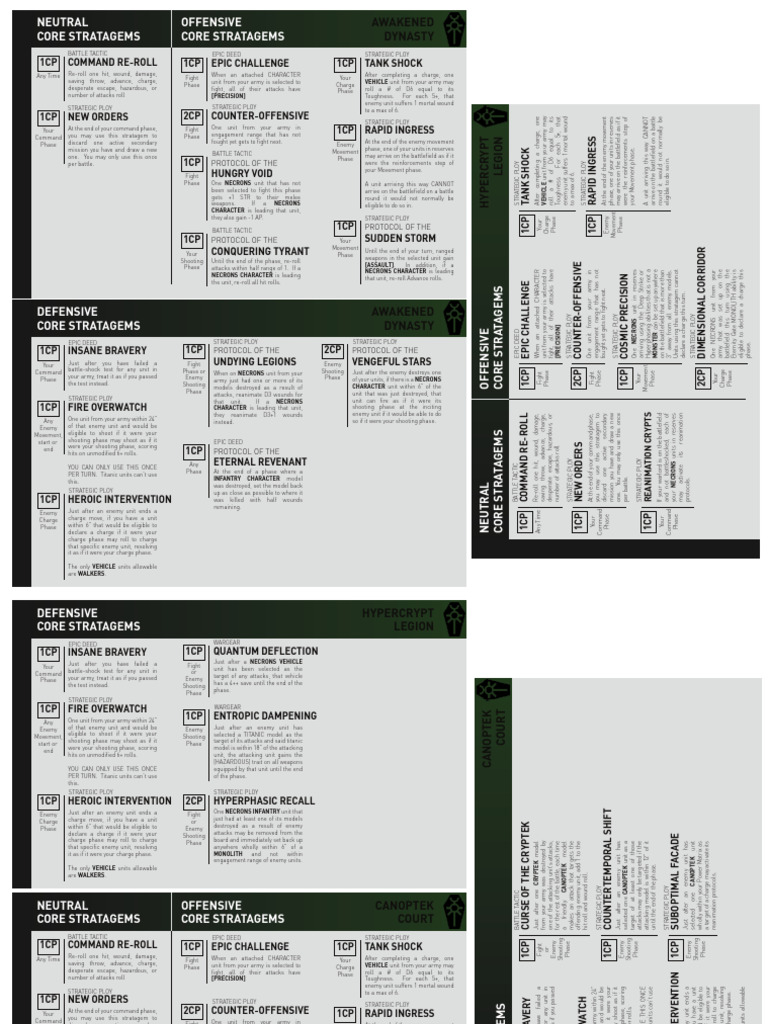 Necron Stratagem Data Cards | PDF | Conflicts | Warfare
